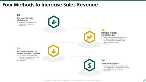Sales Revenue Powerpoint Ppt Template Bundles Presentation Graphics Presentation PowerPoint