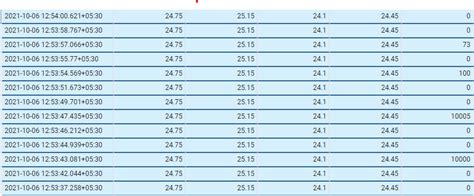 Ohlc Data Through Kiteticker Is Not Correct Kite Connect Developer Forum