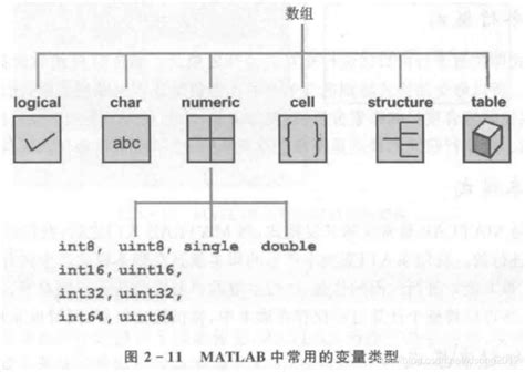 《matlab数学建模方法与实践（第3版）》第2章学习笔记 cleve b moler的三本书 matlab and simulink csdn博客