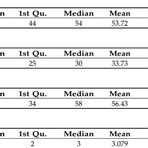 data description the dataset contains 203 observations and 8