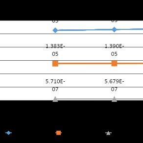 Variation Of Diffusion Coefficient With Temperature Of Air Download Scientific Diagram