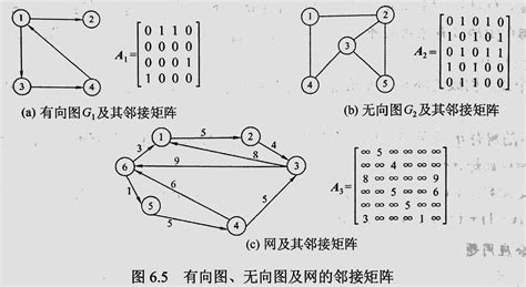 图论基础与应用 Csdn博客