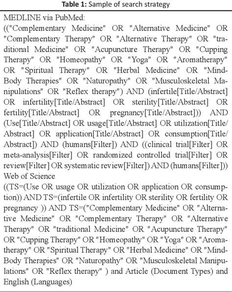 Table 1 From The Prevalence Of Complementary And Alternative Medicine