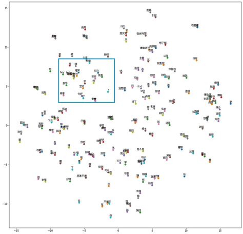 Tsne Visualization Of Dialog Acts Vector Download Scientific Diagram