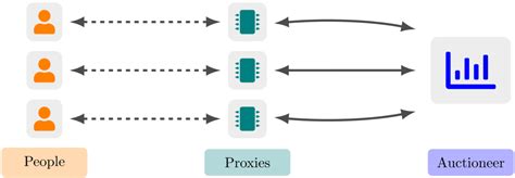 논문 리뷰 Accelerated Preference Elicitation With Llm Based Proxies