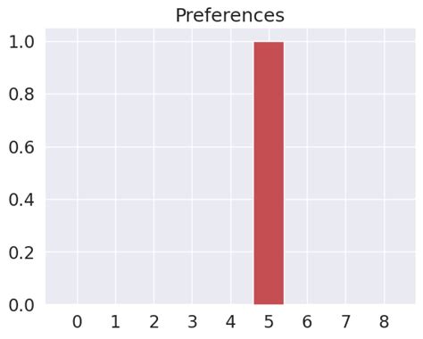 Tutorial 1 Active Inference From Scratch Pymdp 0 0 7 1 Documentation