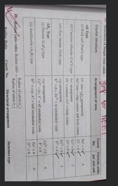 20 Radins Ratio Rules Radius Ratio Radius Of Anion R− Radius Of Cat