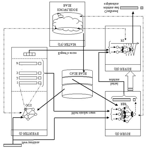 Hybrid Neuro Symbolic System Download Scientific Diagram