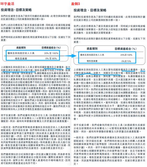 友邦分红险：环宇盈活vs盈御多元货币计划3，怎么选？ 知乎