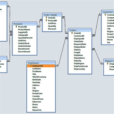 20 Er Diagram Of Erp System Datoroahry