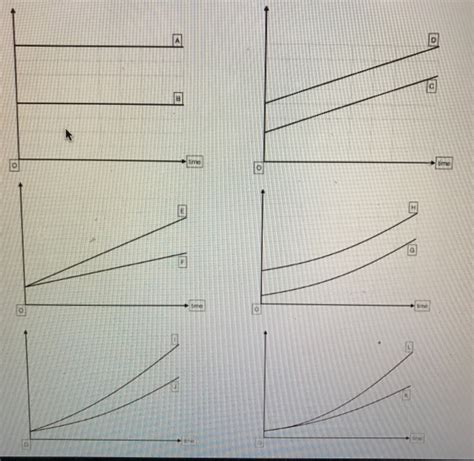 Solved Select ALL of the lines on the graphs (shown above) | Chegg.com