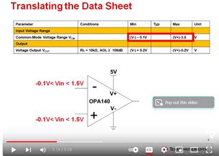 OPA OPA Negative Voltage Amplifiers Forum Amplifiers TI E E Support Forums