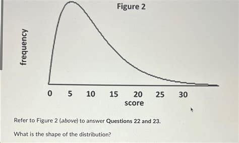 Solved Figure 2ㅡㄴRefer to Figure 2 above to answer Chegg com