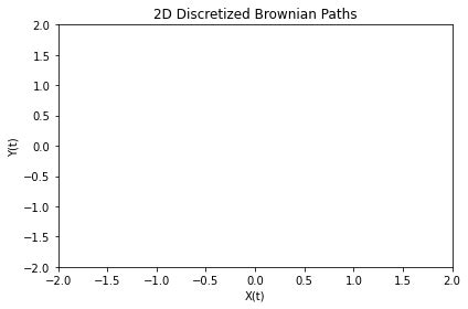 Matplotlib Animating A D Plot D Brownian Motion Not Working In Python Stack Overflow