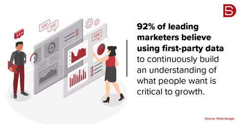What Is First Party Data Use Of 1st Party Data For Abm
