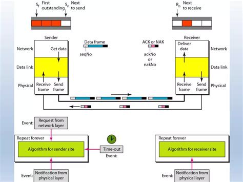 Different Protocols For Data Communication Networks Pptx