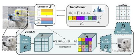 Vq Vaevqgan及改良工作小汇总 知乎