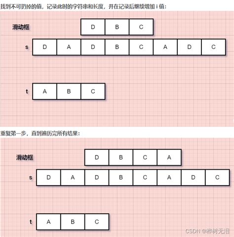 c leedcode刷题（日更） csdn博客
