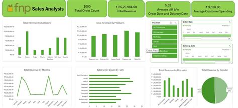 exceldashboard powerquery dataanalytics salesinsights