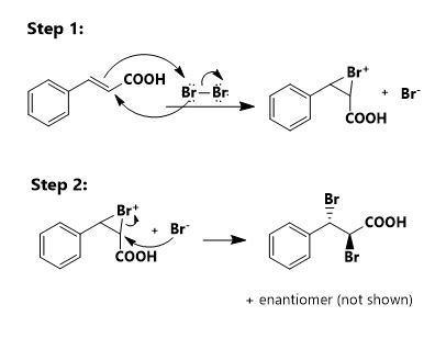 The reaction of trans-cinnamic acid with excess bromine is shown below ...
