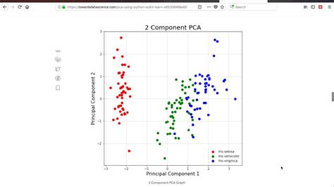 Independent Component Analysis Ica With Python Code By Amir Medium