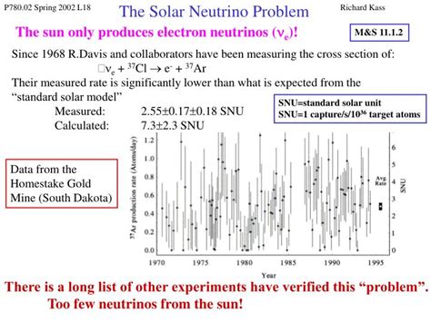 Ppt The Solar Neutrino Problem Powerpoint Presentation Free Download Id1351113