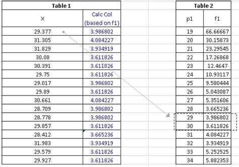 Spotfire Calculated Column Based On Column In Another Table Stack Overflow