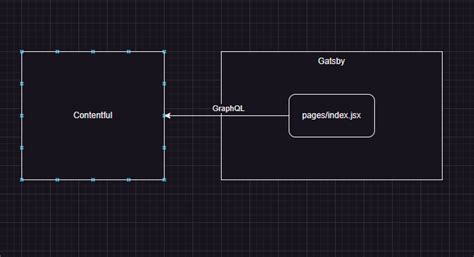 【gatsby × Contentful】page生成にfilesystemrouteapiを使う Scrawled Tech Blog
