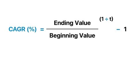 Calculate Cagr Compound Annual Growth Rate In Forex Formula