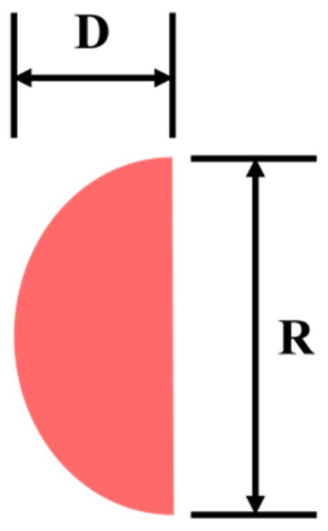 Innovative Image Processing Method To Improve Autofocusing Accuracy
