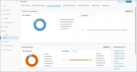 Виртуализация Что нового в Vmware Aria Operations Cloud October 2022