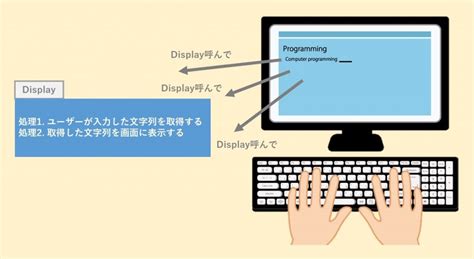 【javascriptの基礎がわかる】概要から基本的な使い方までまるっと解説｜web食い