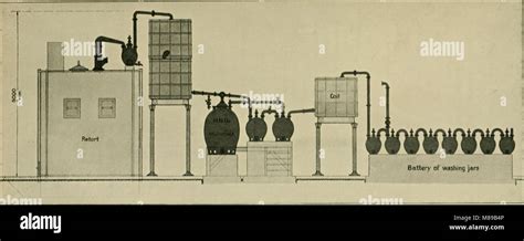 Explosives 1917 Explores The Chemistry Types And Uses Of