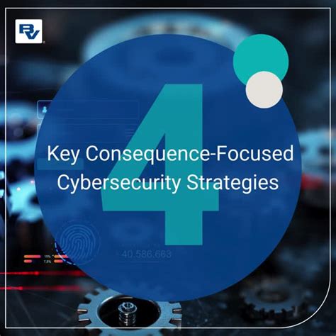 Ashwini P On Linkedin Four Key Consequence Focused Cybersecurity