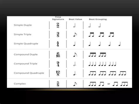 Elements Of Rhythm PPTX
