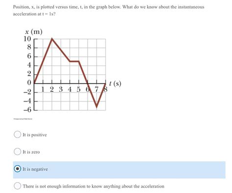 Solved Position X Is Plotted Versus Time T In The Graph Chegg