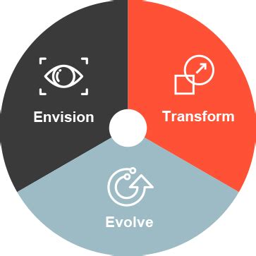Synoptek Gives | Social Impact Initiatives | Synoptek