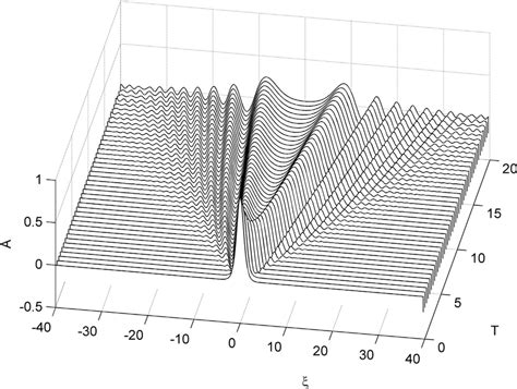 Three Dimensional Propagation Of The Amplitude A ξ T Download Scientific Diagram