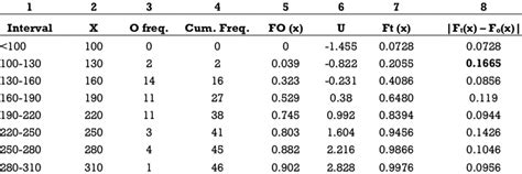 Kolmogorov Smirnov Test Monthly Analysis Download Scientific Diagram
