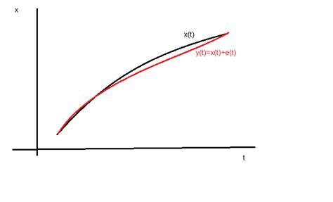 The Principle Of Stationary Action Symmetry Lectures 2