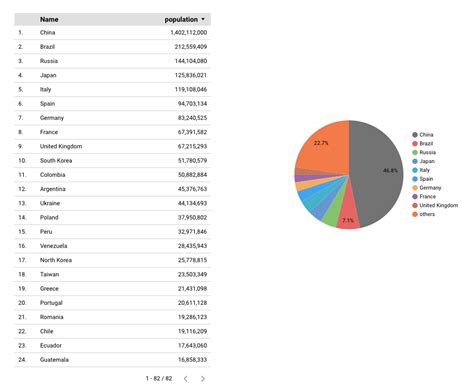 Firestore To Bigquery Via Firebase Extensions