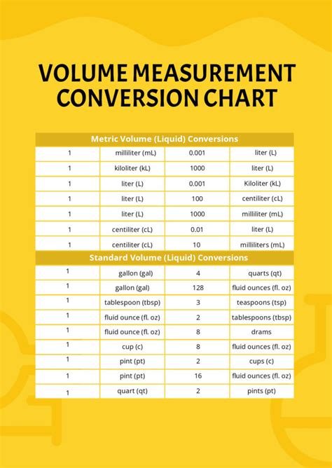 Imperial To Metric Volume Conversion Chart