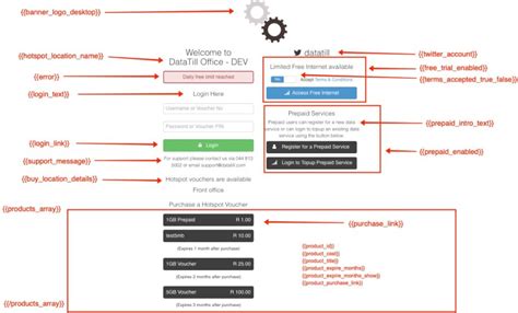 Datatill Custom Hotspot Templates Datatill