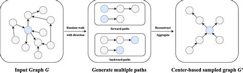 Figure 2 From Graph Structure Enhanced Pre Training Language Model For