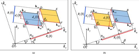 figure 15 from spatial configuration design for multistatic airborne