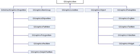 Copperspice Api Qgraphicsitem Class Reference