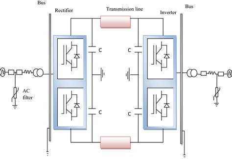 Diagrammatic Representation Of The Vsc Hvdc Configuration Download