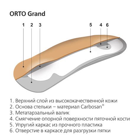 Orto Grand ортопедические полустельки каркасные — купить в Москве в ...