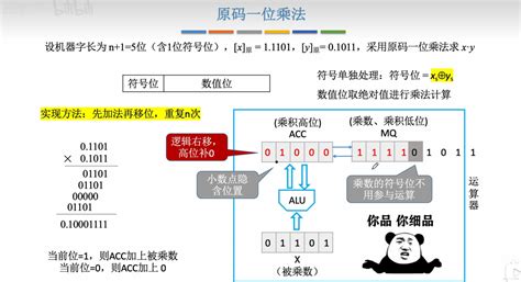 计算机组成原理（day2） Mb63650b7464d4e的技术博客 51cto博客