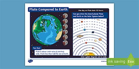 Pluto Compared To Earth Activity Sheet Teacher Made